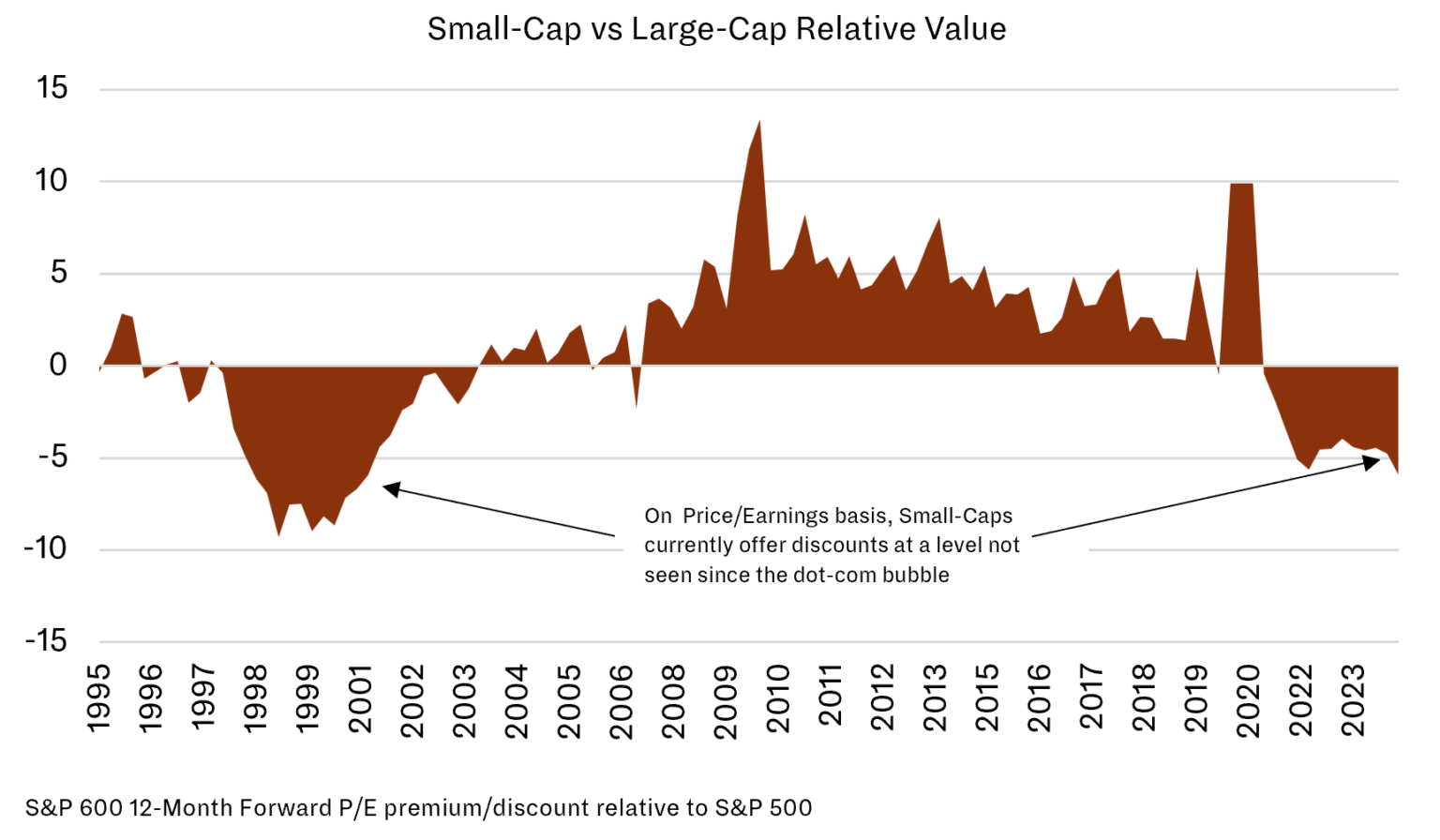 Why the Neglected US Small-Caps Market Now Appeals - Bedrock Group